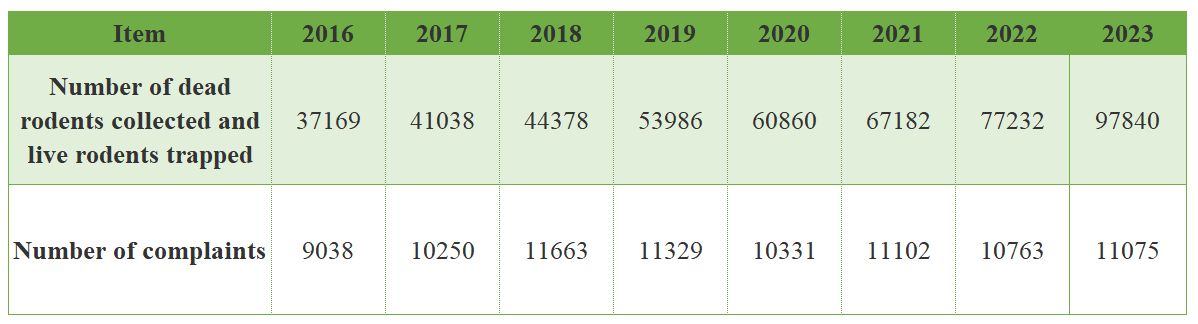 Food and Environmental Hygiene Portfolio | Environment and Ecology Bureau